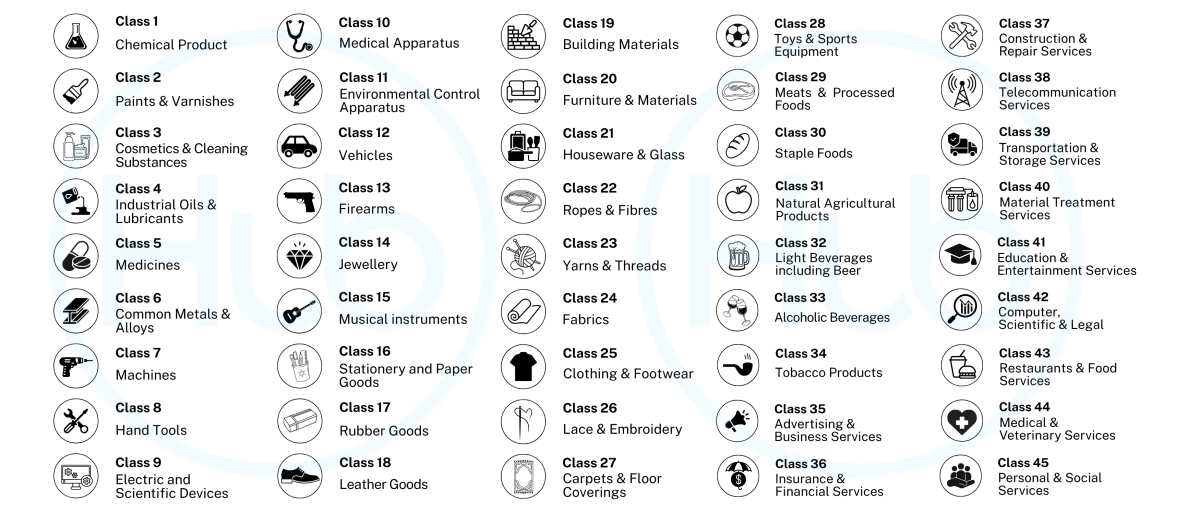 Guide to Trademark Registration in Singapore - Hub Corporate Services ...